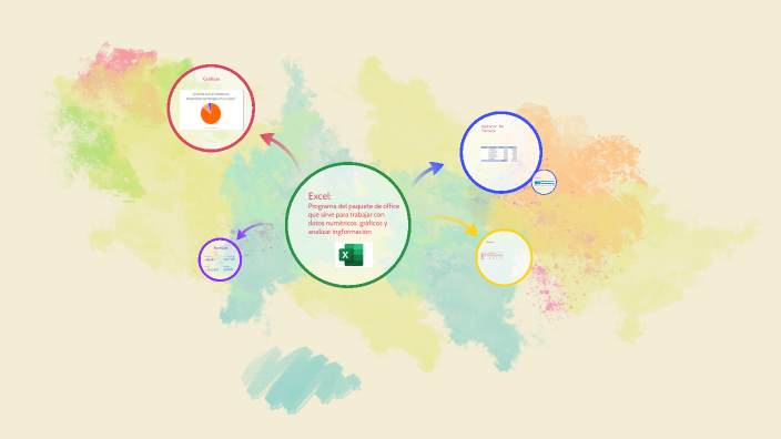 excel by Emily Carpio on Prezi