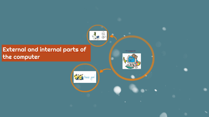 External and internal parts of the computer by Camila Muñoz Suarez on Prezi