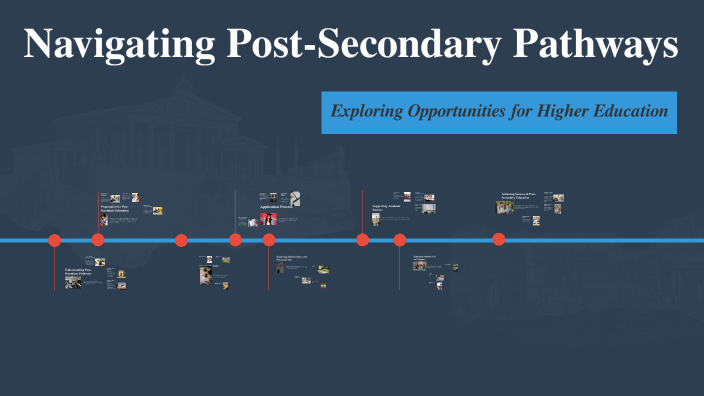 Navigating Post-Secondary Pathways by Melissa Forbes on Prezi