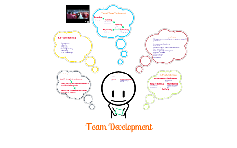 Team Development by Kevin Reygate on Prezi