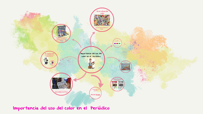 Cual es la importancia del color en el periodico by claudia Araujo on Prezi