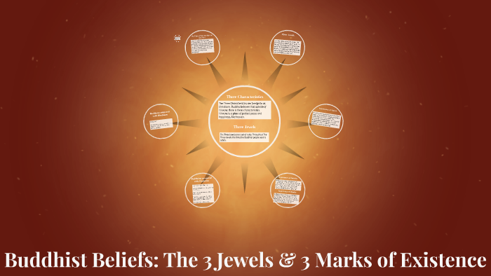 Buddhist Beliefs: The 3 Jewels & 3 Marks of Existence by Keirstin ...