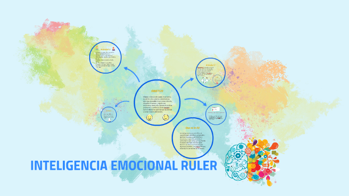 INTELIGENCIA EMOCIONAL RULER by aida montelongo on Prezi