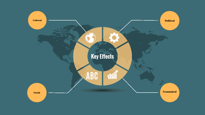Industrial Causation - Key Effects by Joshua Mancini on Prezi