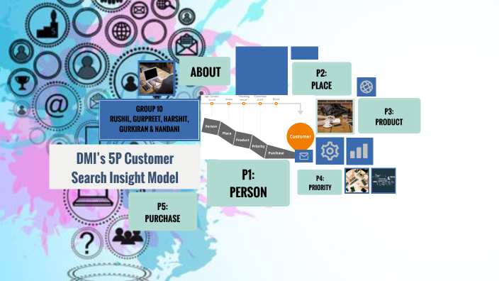 DMI’s 5P customer search insight model by nandani gupta on Prezi