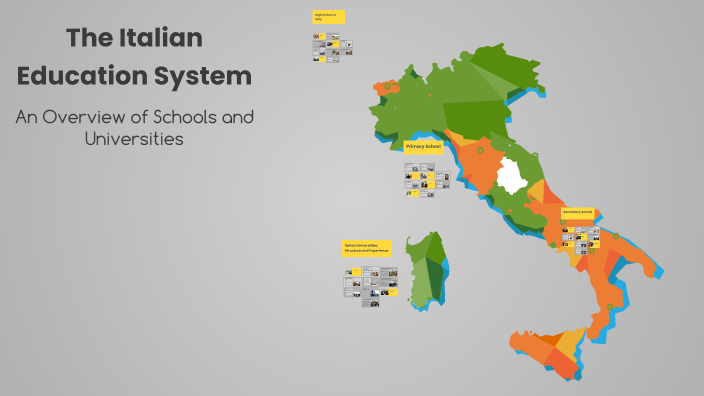 The Italian Education System by Anxhelina Delishi on Prezi