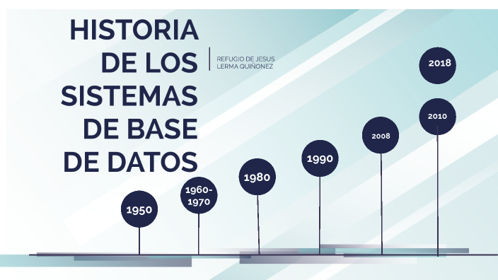 3F LERMA QUIÑONEZ REFUGIO DE JESUS - Línea del tiempo de BD by Refugio ...