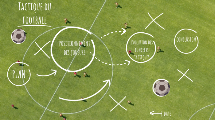 Tactiques de football by mustapha zeriouh on Prezi