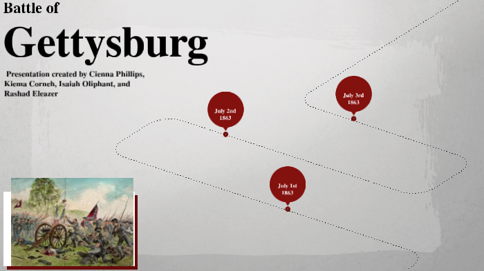 Battle of Gettysburg project by CIENNA PHILLIPS on Prezi
