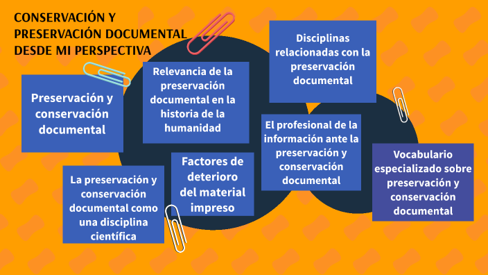 La conservación y preservación documental by Jadira Carrillo on Prezi