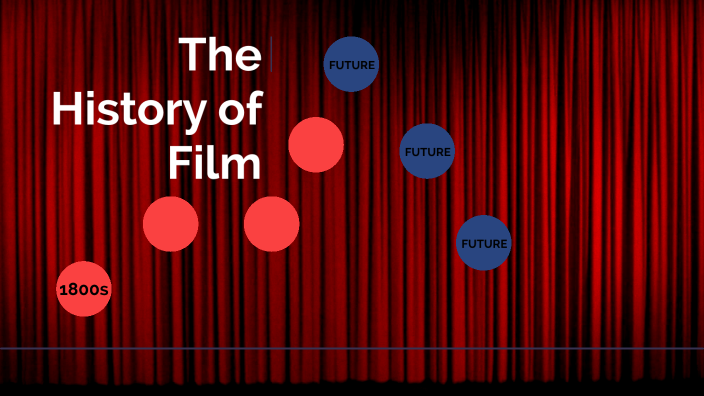 The History of Film by Bella Lowry on Prezi