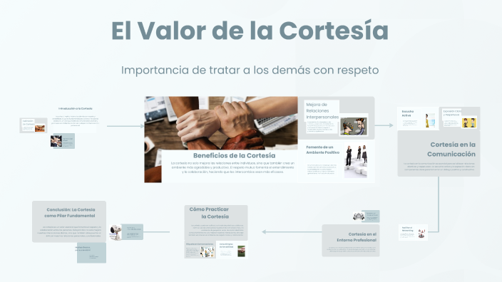 El Valor de la Cortesía by jose granja on Prezi