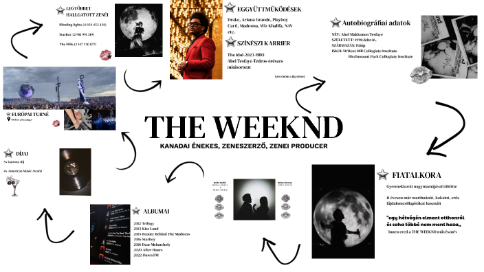 The Weeknd by Emma Pál on Prezi