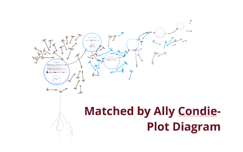 Matched by Ally Condie by Ashley Price on Prezi