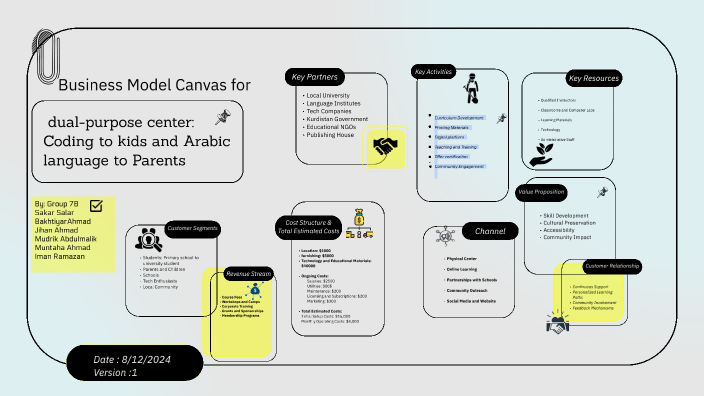 Business Model Canvas for by Sakar on Prezi