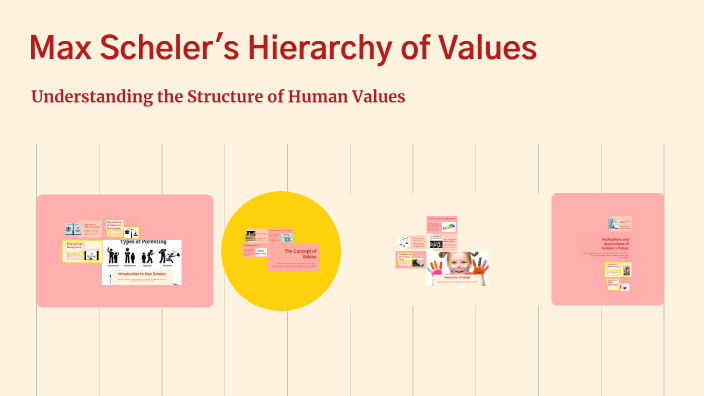 Max Scheler's Hierarchy of Values by Emmalene Maldepeña on Prezi