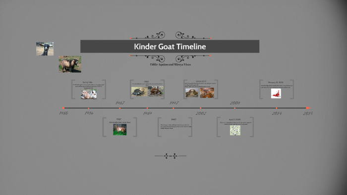 Kinder Goat Timeline by Mireya Vivas on Prezi