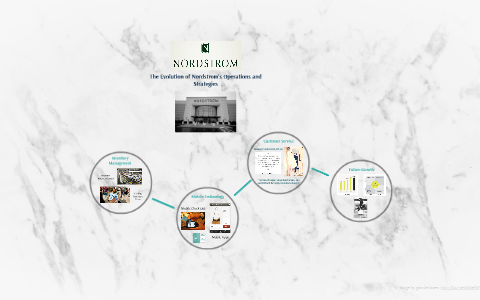 The Evolution of Nordstrom's Operations and Strategies by Shaina Nonato ...