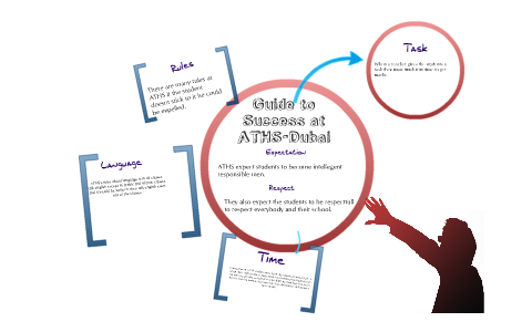 Guide to Success at ATHS-Dubai by Hassan Alattar on Prezi