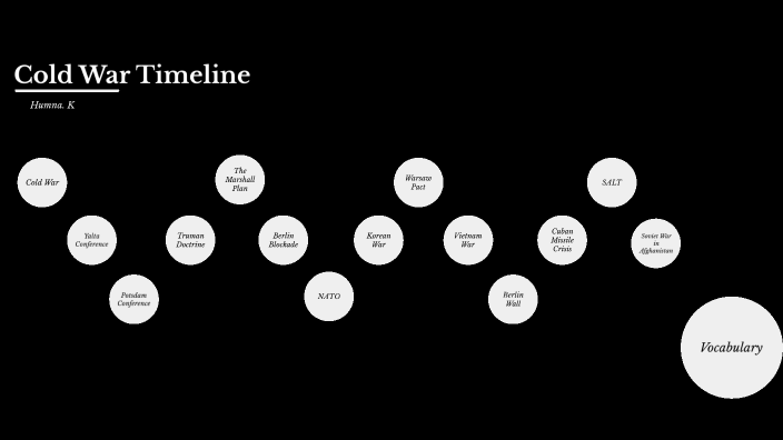 Cold War Timeline by Humna Khan on Prezi