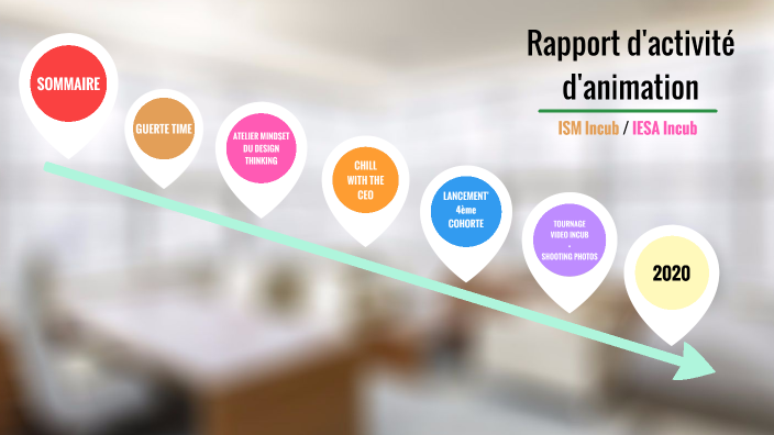 Rapport d'activité d'animation by Abdoul aziz Drame on Prezi