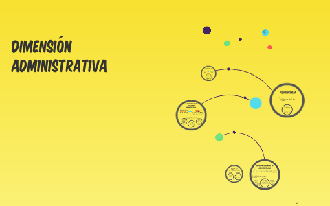 Dimensión Administrativa by Guada Carrasco on Prezi