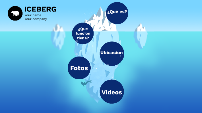 Iceberg by Daniel Avila on Prezi