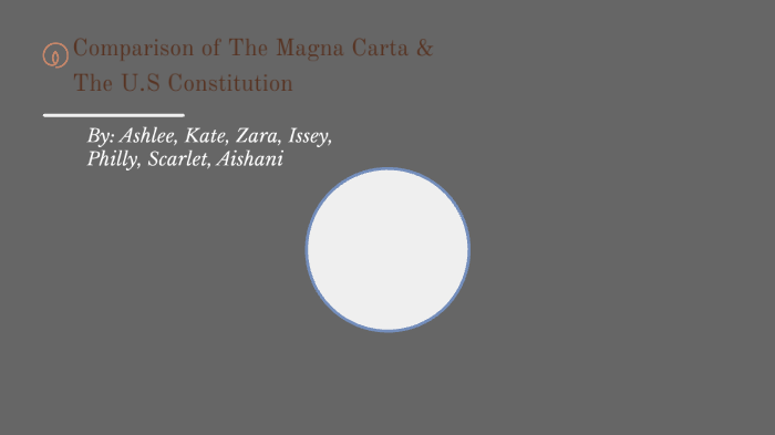 Comparing The Magna Carta & The U.S Constitution by Elsa Dallimore on Prezi