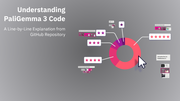 Understanding PaliGemma 3 Code by Bikram on Prezi