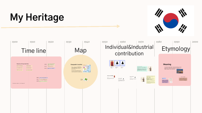 My Heritage Project by Choi Park on Prezi