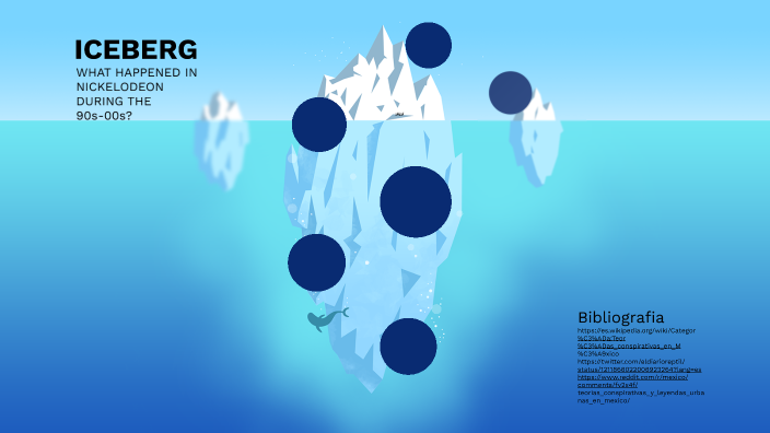 Nickelodeon Iceberg By Jimena Lazcano On Prezi