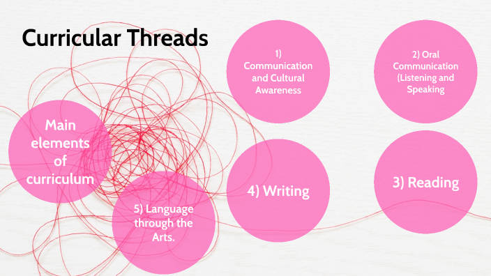 Curricular Threads by SHORLENNYN YAJAIRA CUMBICOS CUEVA on Prezi