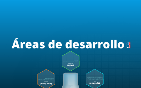 Áreas de desarrollo by Grupo Scout Santa María del Pilar on Prezi