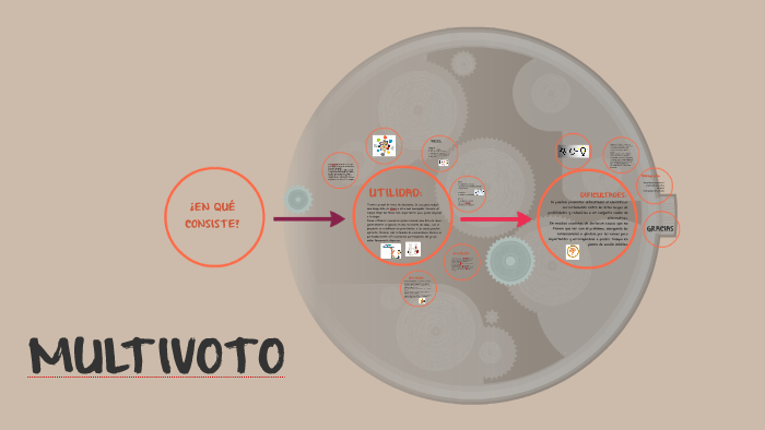 MULTIVOTO by Milena Pérez on Prezi