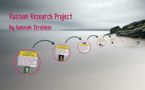 Russian Research Project by hannah strehlein on Prezi