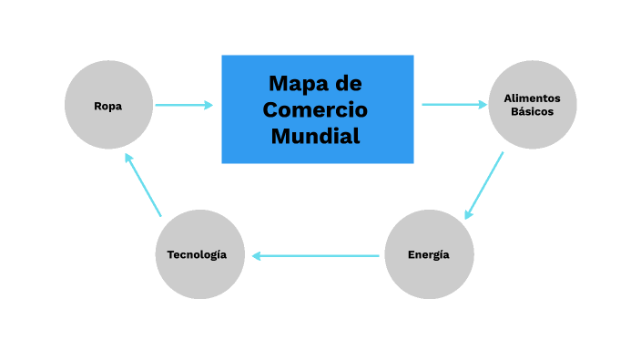Trade World Map by Belén Gómez Cobollo on Prezi