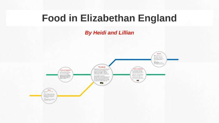 Food in Elizabethan England by Heidi Parker on Prezi