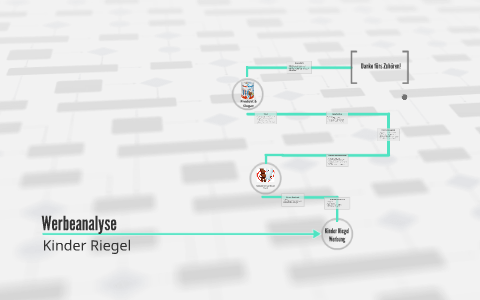Werbeanalyse by Rhea Dennis on Prezi