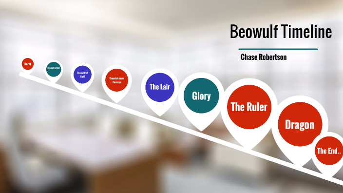 Beowulf Timeline by Chase Robertson on Prezi