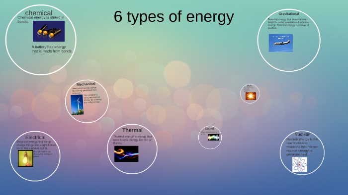 6 types of energy by emma gloyd on Prezi