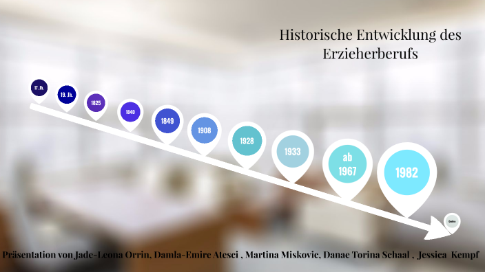 Historische Entwicklung des Erzieherberufs by Jessica Kempf on Prezi