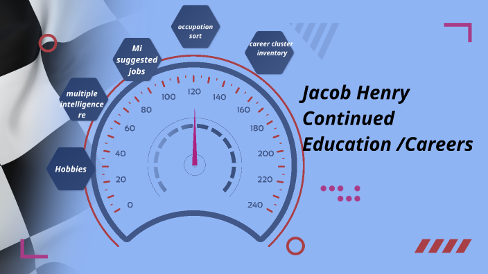 Jacob Henry by JACOB HENRY on Prezi