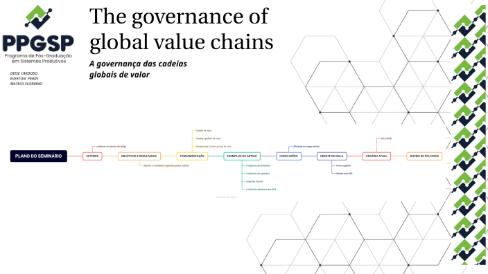 The governance of global value chains by Mateus Alexandre Floriano on Prezi