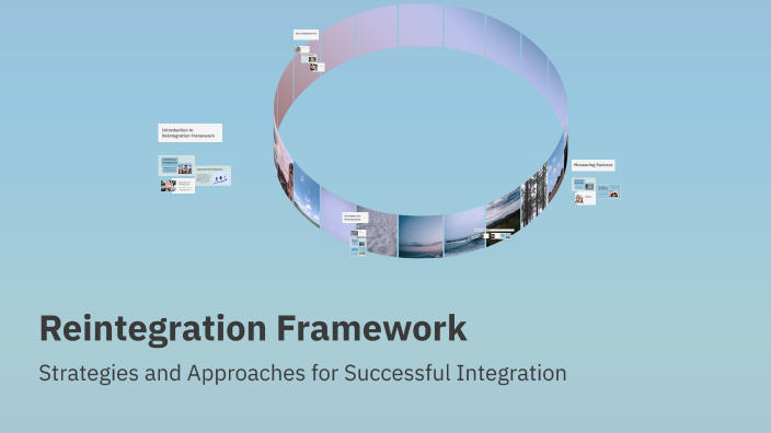 Reintegration Framework by adenekan saheed on Prezi