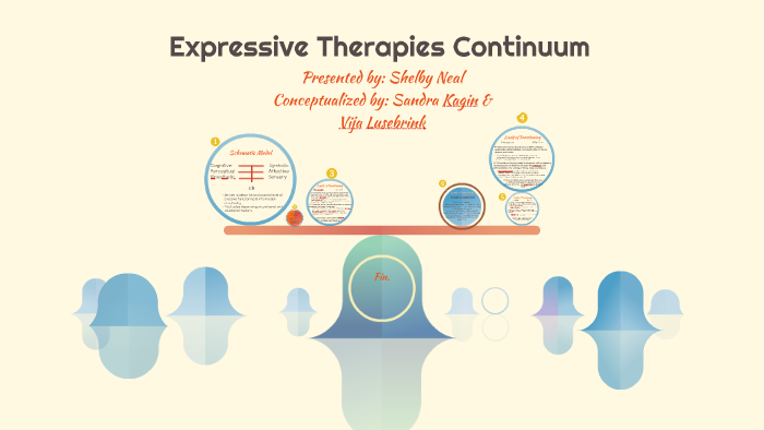 Expressive Therapies Continuum by Shelby Neal on Prezi