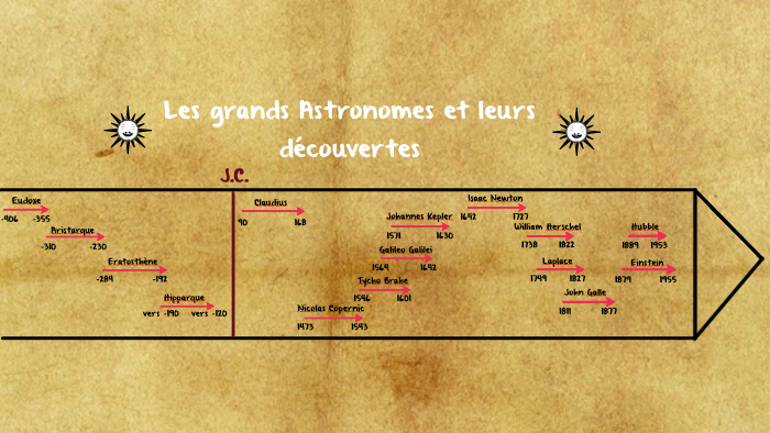 Les grands astronomes et leurs découvertes by Chloe Dulaurans on Prezi