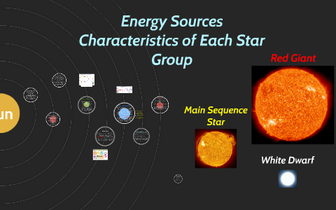 Energy Sources Characteristics of Each Star Group by sonia johnston on ...