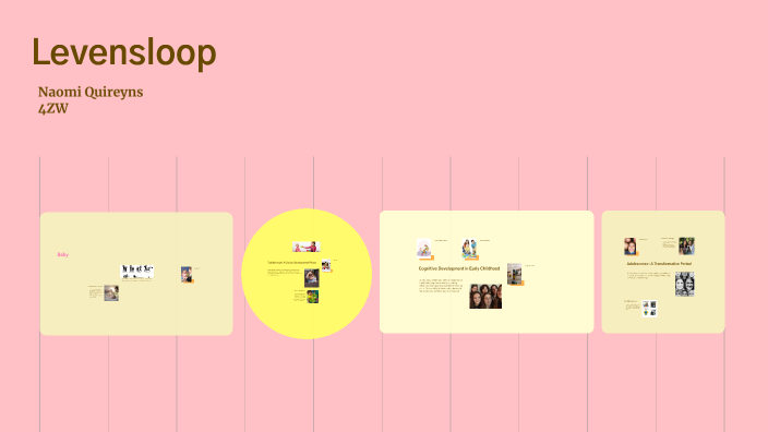 Levensloop: Stages of Development by Naomi Soetens on Prezi