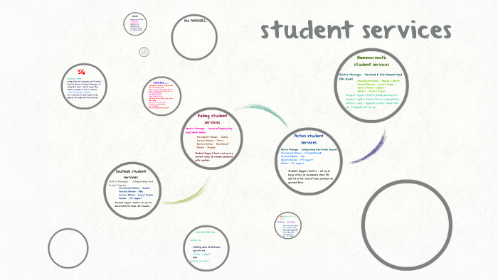 student services 2015 by on Prezi