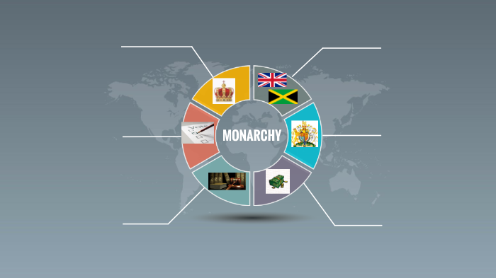Ancient Greek Monarchy by Vincent Giordano on Prezi